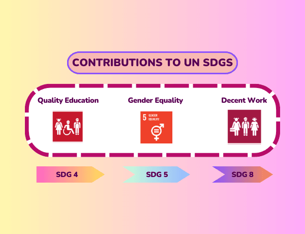 Contribute To The Implementation Of 03 UN SDGs In Vietnam